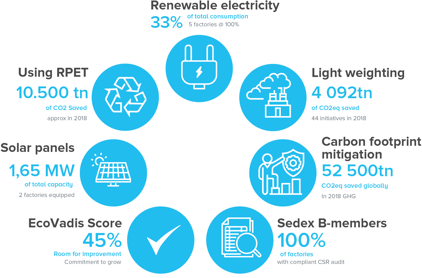 BETTER PET PACKAGING FROM RETAL | RETAL