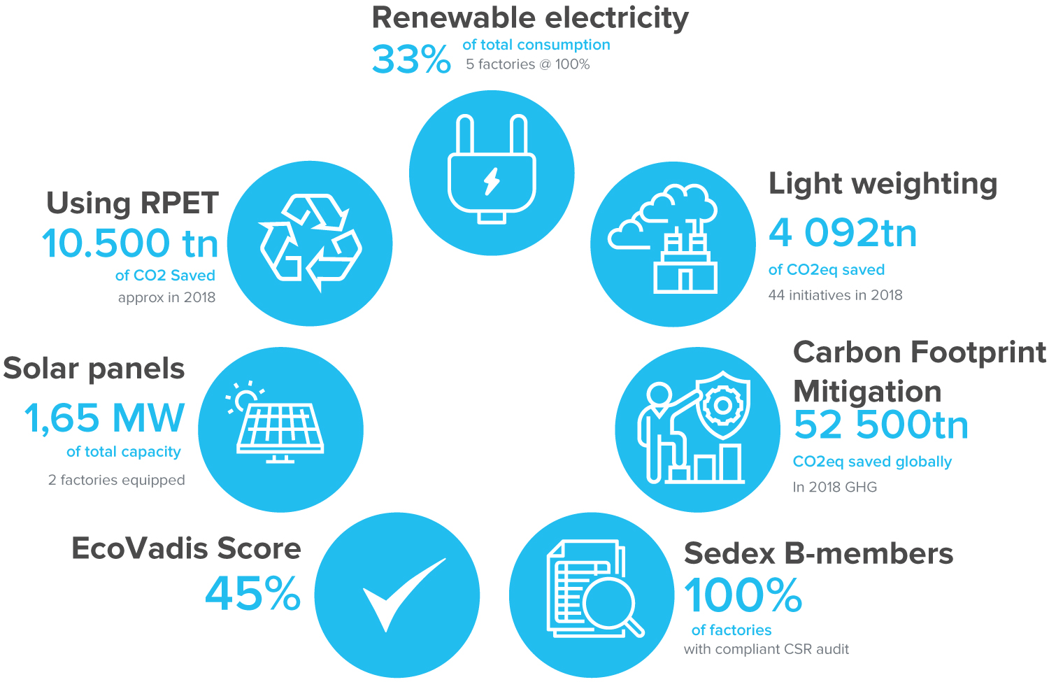 BETTER PET PACKAGING FROM RETAL | RETAL