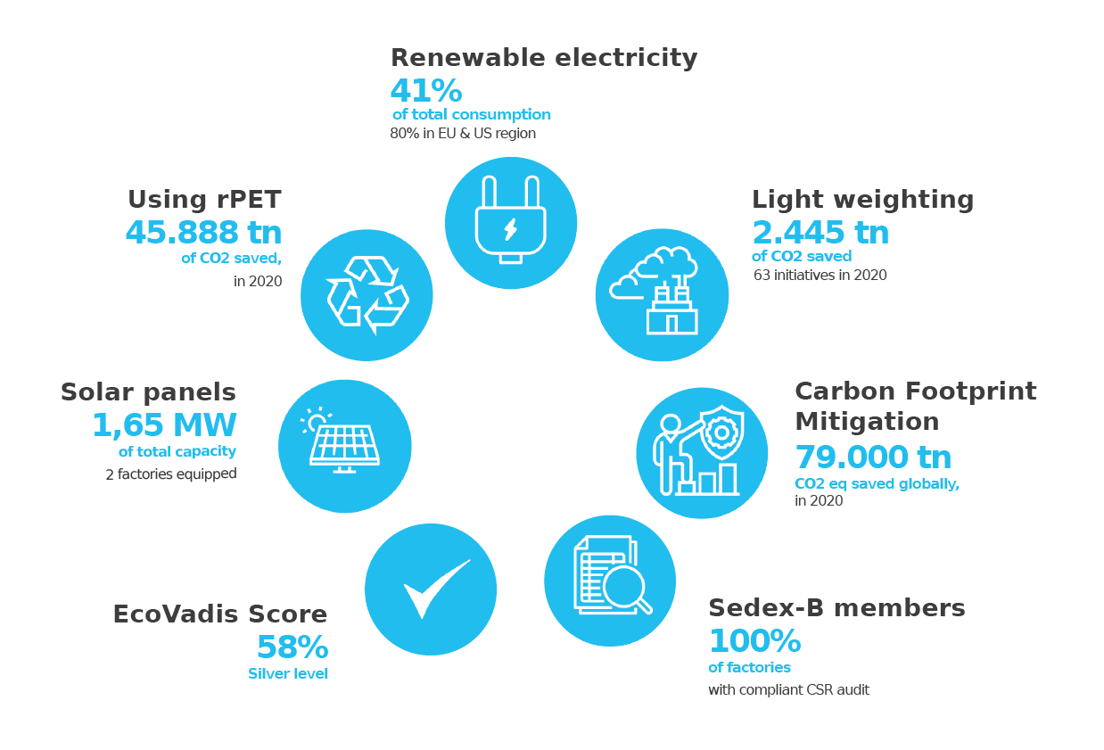 RETAL | Creating solutions